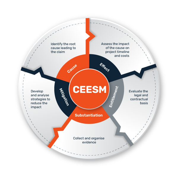 ClaimMaster.ai | #1 AI Solution for Construction Claims
